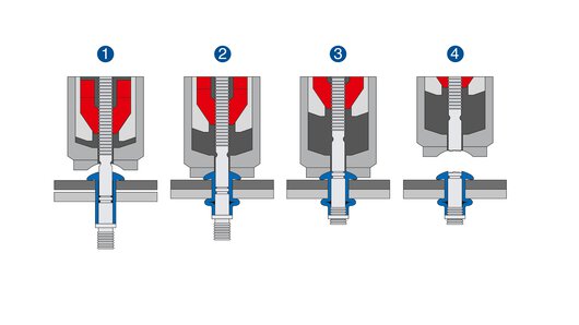 Rivets de structure et boulons à sertir HUCK® | Böllhoff